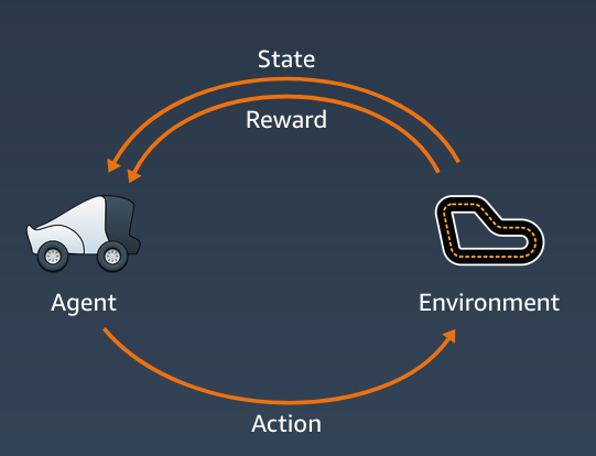 AWS,DeepRacer,Race - iTAC_Technical_Documents