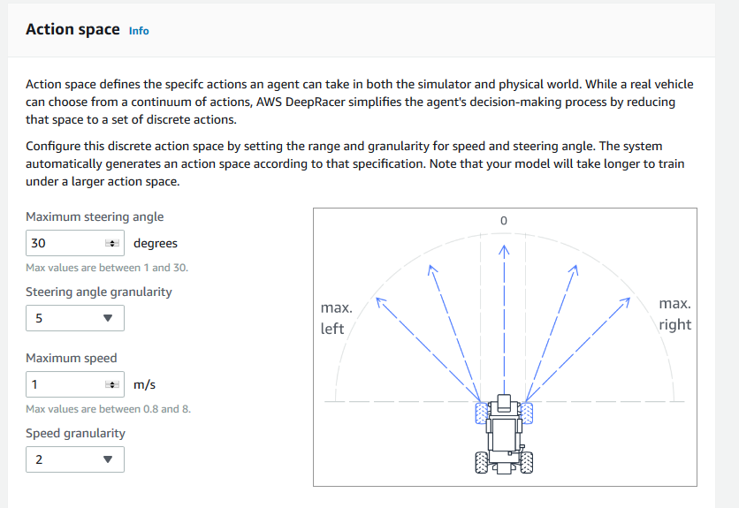 DeepRacerの始め方 - iTAC_Technical_Documents