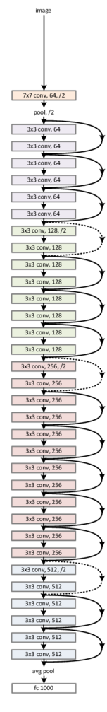 【第7回】簡易体積算出アルゴリズム データセット作成とモデル案について - iTAC_Technical_Documents