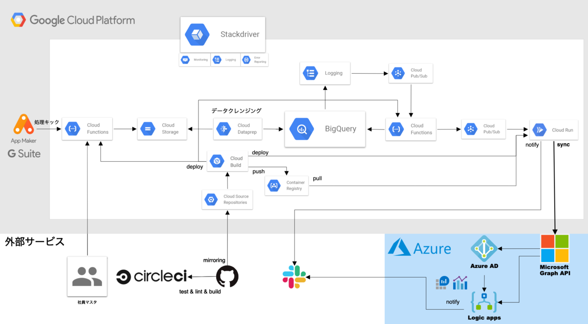 Microsoft Ignite 2019へ参加してきました - Speee DEVELOPER BLOG