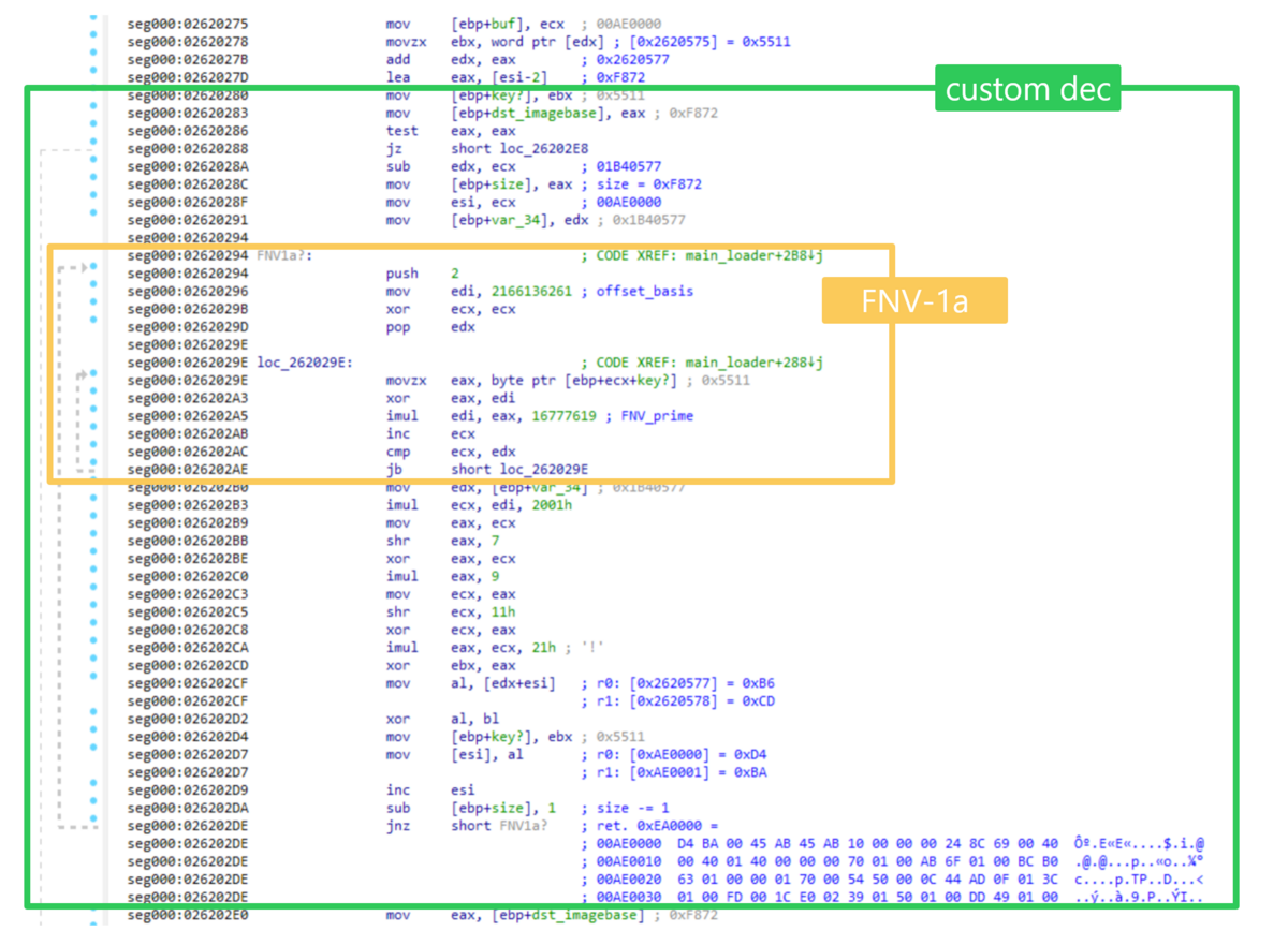 Malware Transmutation! - Unveiling the Hidden Traces of BloodAlchemy - Researcher Blog - ITOCHU ...