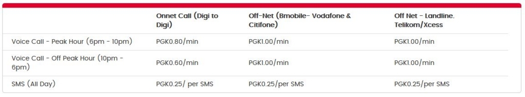 【2018/09更新】【ケータイキャリア比較】 Telikom vs Digicel - Toward ICT4D