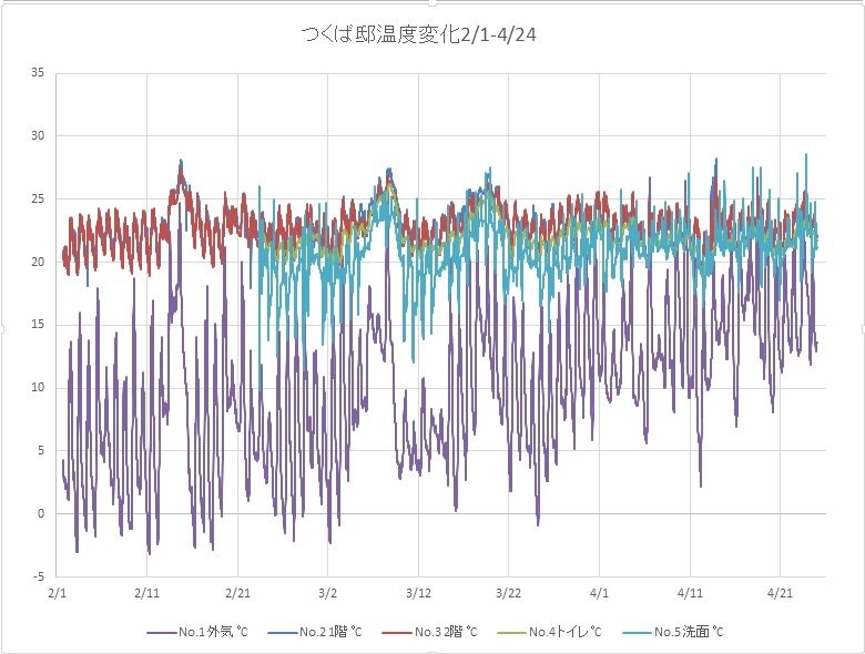 個別「20241219182948」の写真、画像 - HOUSE - idea-for-life's fotolife