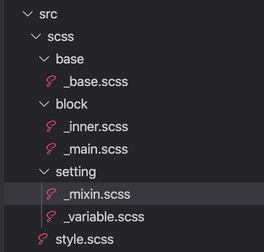【EJS】include()でBEMのブロックごとにモジュール分割（Sass(SCSS)も修正） - クモのようにコツコツと