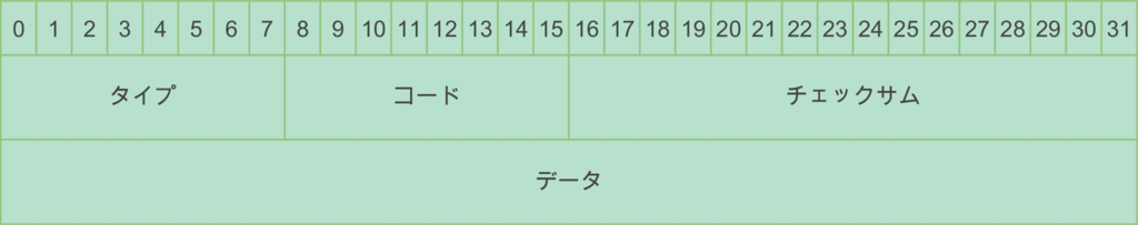 ICMP icmp