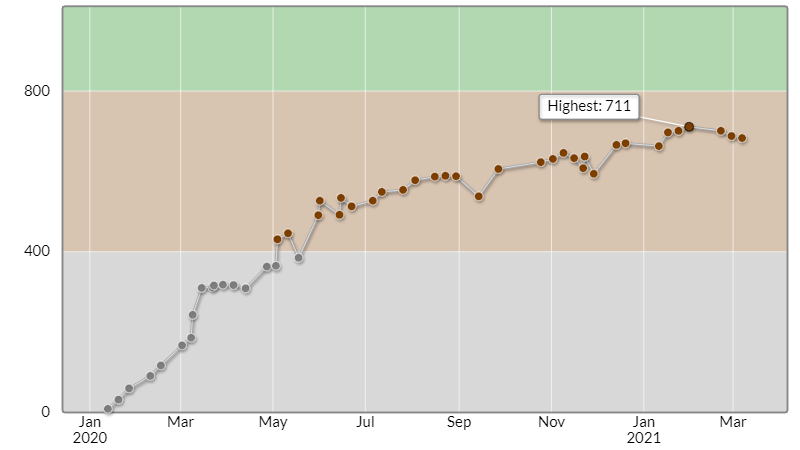 ABC194に参加しました - imomoの勉強記録