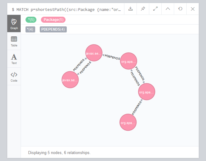 グラフデータベースNeo4jを使ってコードの依存関係を解析する - 朝日ネット 技術者ブログ