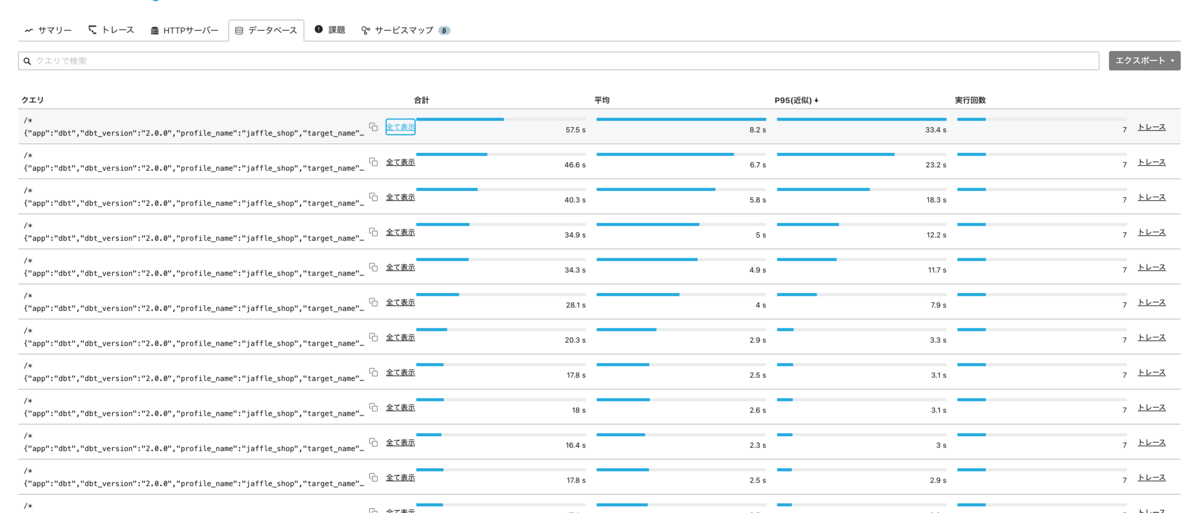 MackerelでSelf-hosted dbt Fusion(preview)の監視をやってみる - KAYAC Engineers' Blog