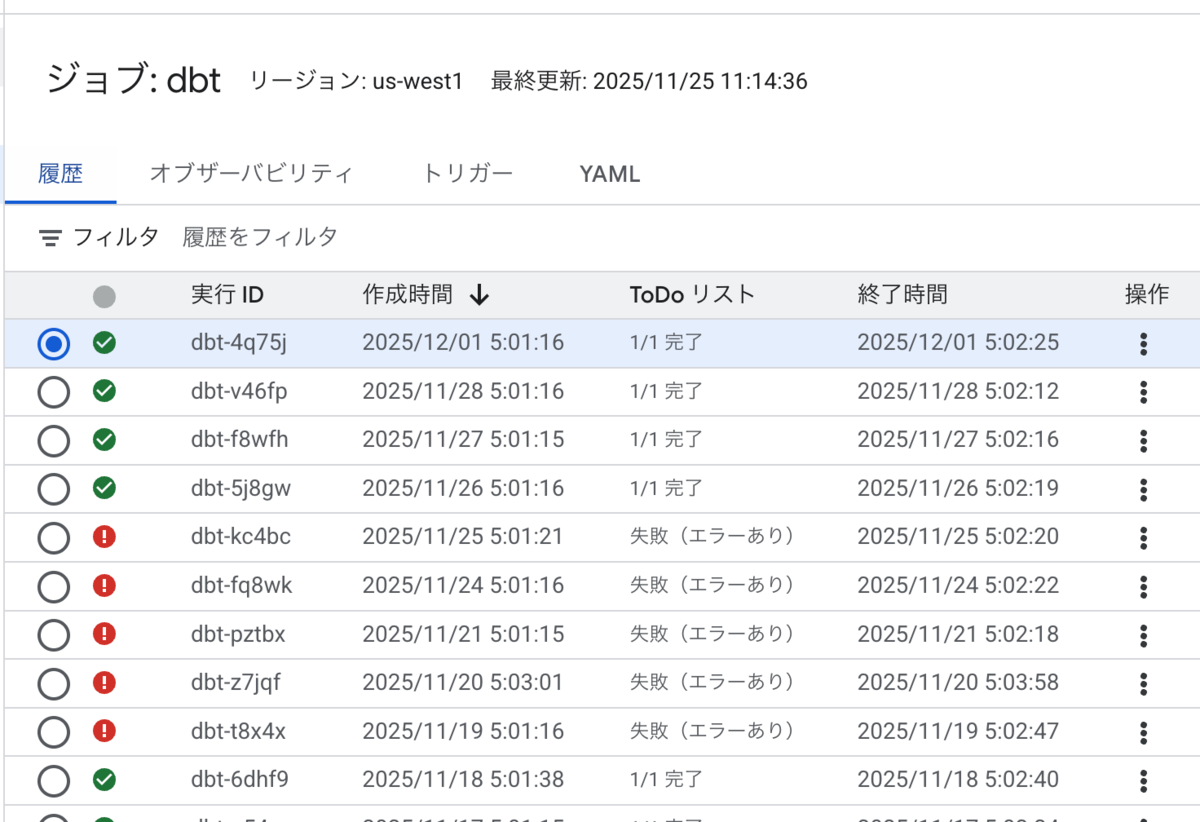 MackerelでSelf-hosted dbt Fusion(preview)の監視をやってみる - KAYAC Engineers' Blog