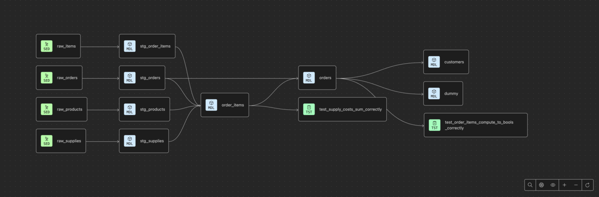 MackerelでSelf-hosted dbt Fusion(preview)の監視をやってみる - KAYAC Engineers' Blog