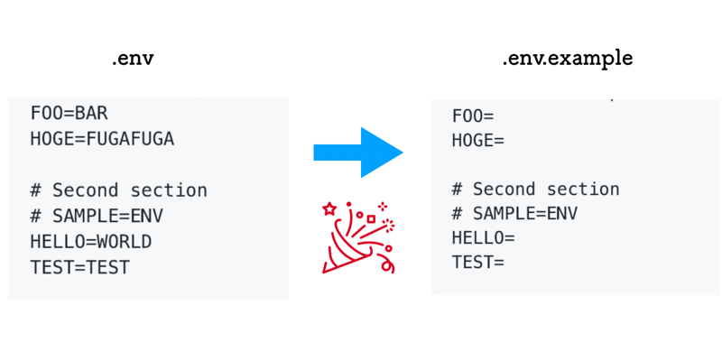 【Go】 .env.exmapleを簡単に作れるツールを作りました - フリーランチ食べたい