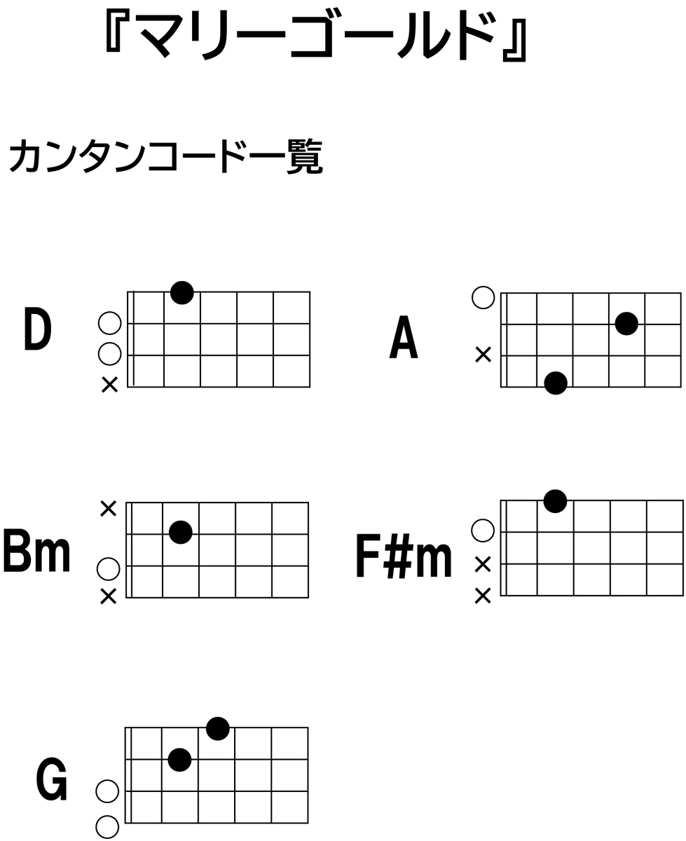 マンドリンでコード弾き！ー『マリーゴールド』（あいみょん）ー - イケガク スタッフブログ