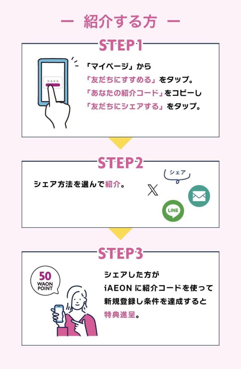 iAEONの紹介コードで50円分のWAONポイントをもらう方法 - イケメンのThe Point Activity