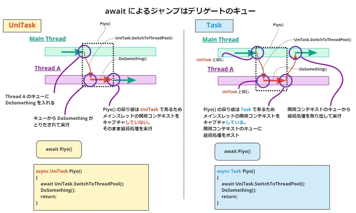 (C#) async/await を理解する - ネコのために鐘は鳴る