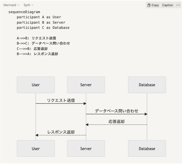 NotionでMermaid記法を使ったシーケンス図・ER図の作り方 - 元エンジニアPMのプロダクトマネージャーお役立ち情報