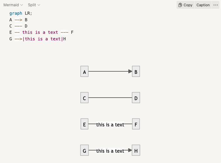 【Notion】mermaidでフローチャートを書く方法を丁寧に説明します - 元エンジニアPMのプロダクトマネージャーお役立ち情報
