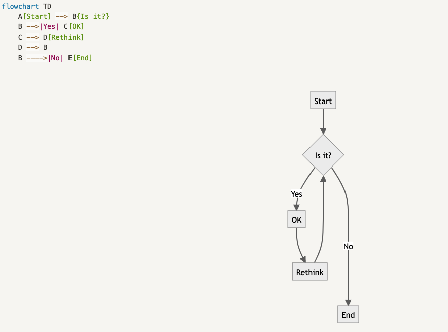 【Notion】mermaidでフローチャートを書く方法を丁寧に説明します - 元エンジニアPMのプロダクトマネージャーお役立ち情報
