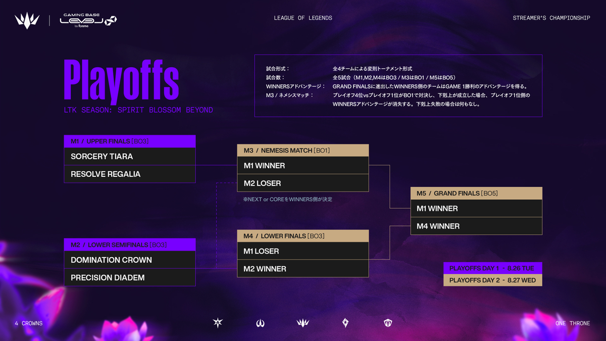 League The k4sen（LTK） シーズン1プレイオフの結果および感想 - セカンドゲーマーズ
