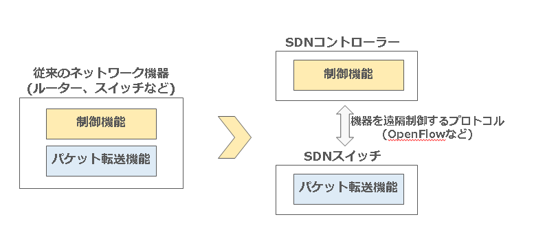 SmartNIC入門 - ForgeVision Engineer Blog
