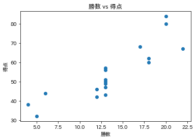 【統計学】散布図（Python） - いっかくのデータサイエンティストをいく