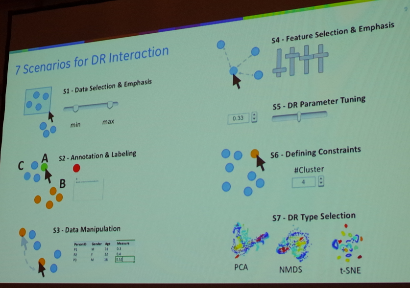 VIS2016 5日目 前編 - imash の日記