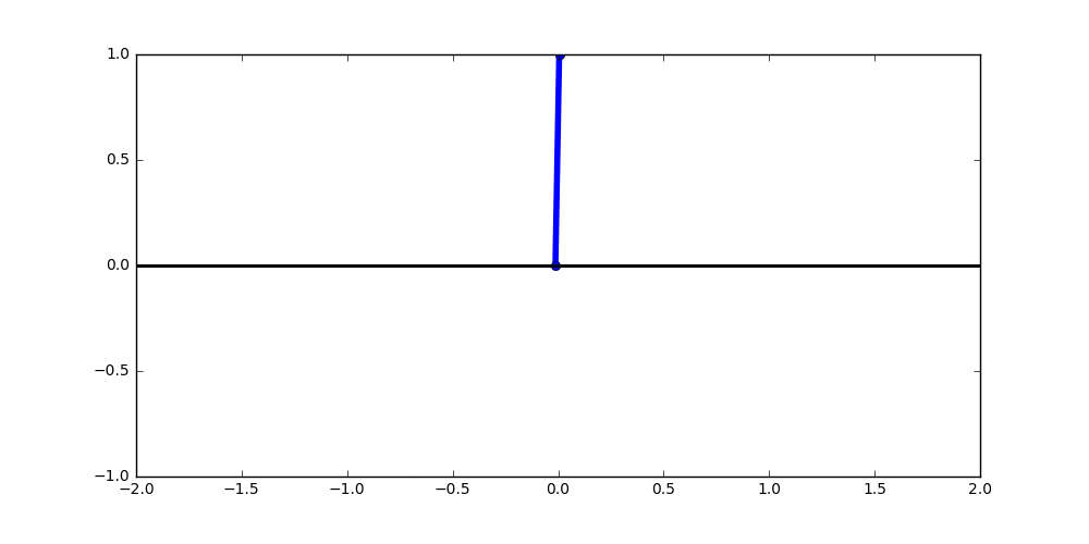 【強化学習】DQNを秒速で扱える『ChainerRL』使い方メモ - プロクラシスト