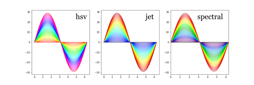 【技術メモ】python matplotlibで見栄えの良い色, グラフを作るTips - プロクラシスト 【技術メモ】python matplotlibで見栄えの良い色, グラフを作るTips - プロクラシスト