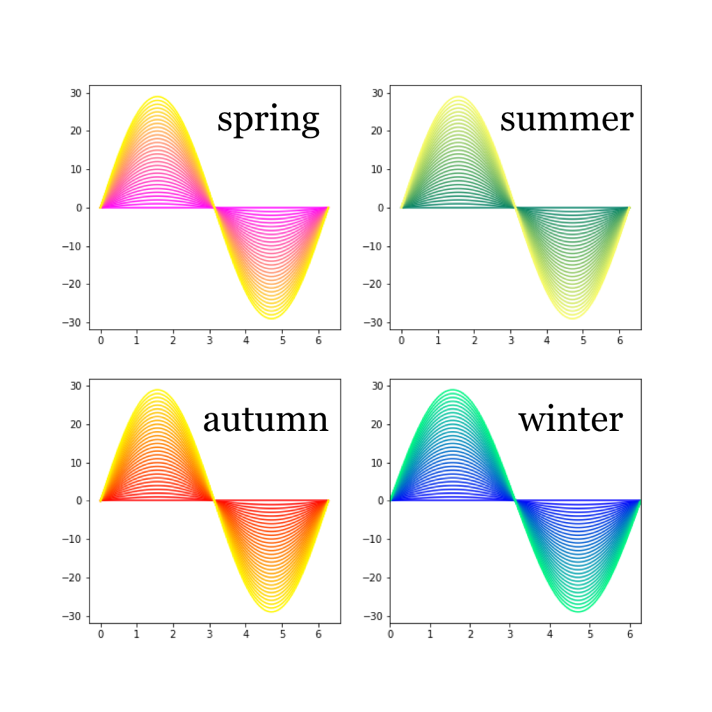 【技術メモ】python matplotlibで見栄えの良い色, グラフを作るTips - プロクラシスト