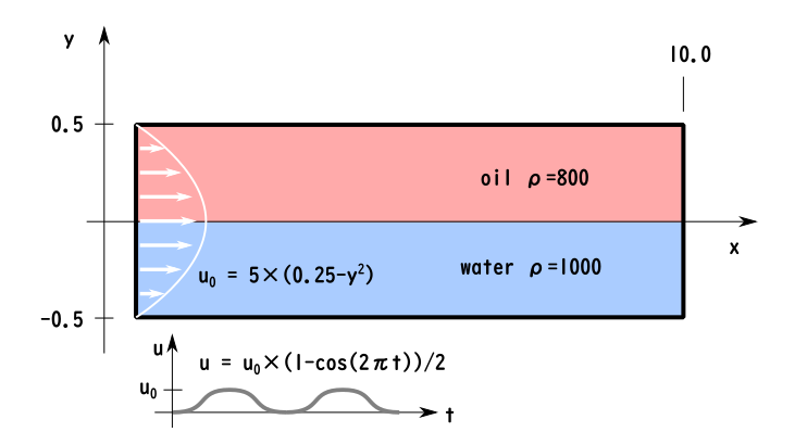 【OpenFOAM TIPS】objectRegistryにオブジェクトを登録する - ただし空気抵抗は無視しないものとする