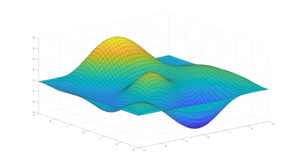 【Matlab】双3次スプライン(csapi) - Sabrou-mal サブロウ丸