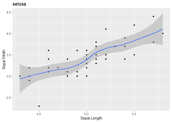 Rで`for`ループで大量に`{ggplot2}`でグラフを書きたい（`purrr::map()`も添えて） - 備忘ログ