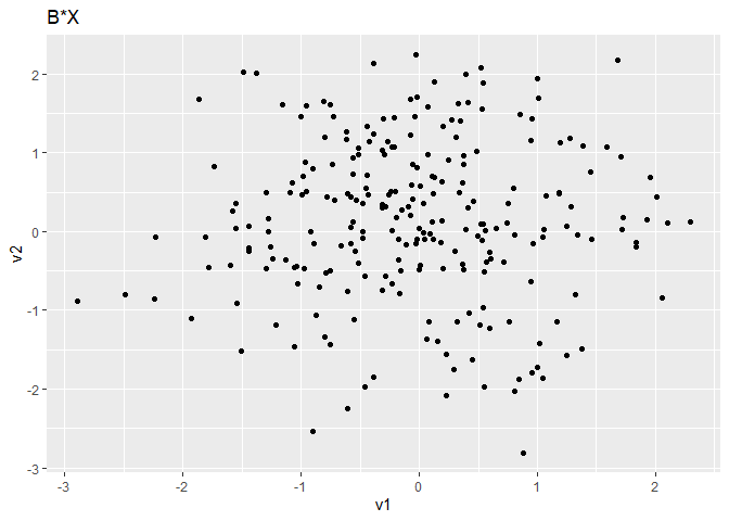 Rで`for`ループで大量に`{ggplot2}`でグラフを書きたい（`purrr::map()`も添えて） - 備忘ログ