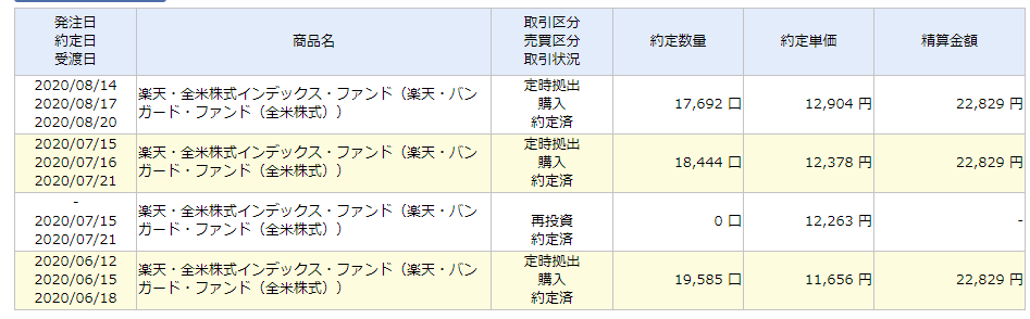 iDeCo/29 - totoの投資幼稚園
