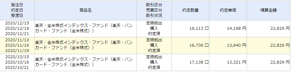iDeCo/33 楽天・全米株式インデックス・ファンド（楽天・バンガード・ファンド（全米株式）） - totoの投資幼稚園
