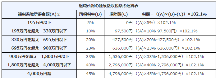 iDeCo/61 満5年です。 出口計算 - totoの投資幼稚園