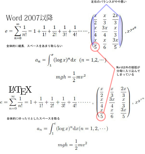 Word vs LaTeX - 力あるインフラエンジニアを目指して