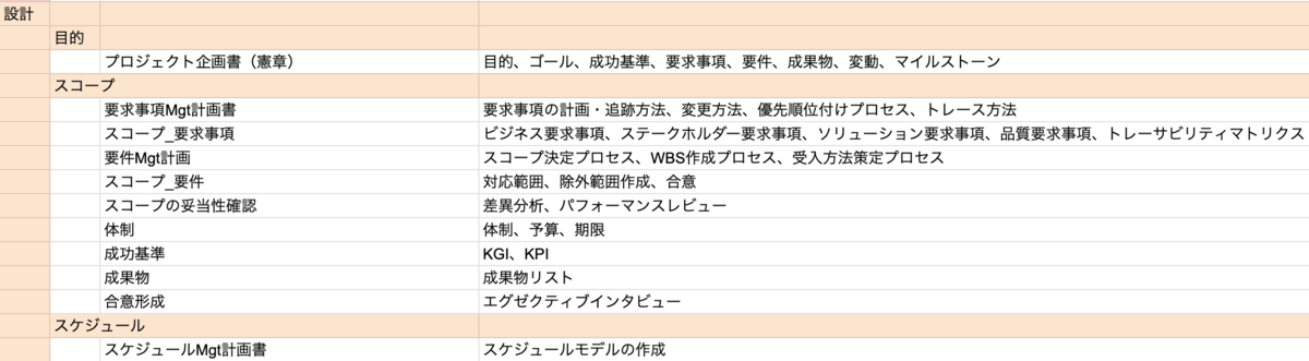 GpPMBOK - グッドパッチのプロジェクトマネジメント手法 - Goodpatch Tech Blog