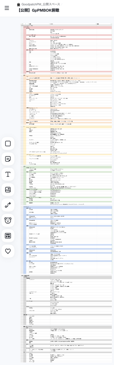 GpPMBOK - グッドパッチのプロジェクトマネジメント手法 - Goodpatch Tech Blog