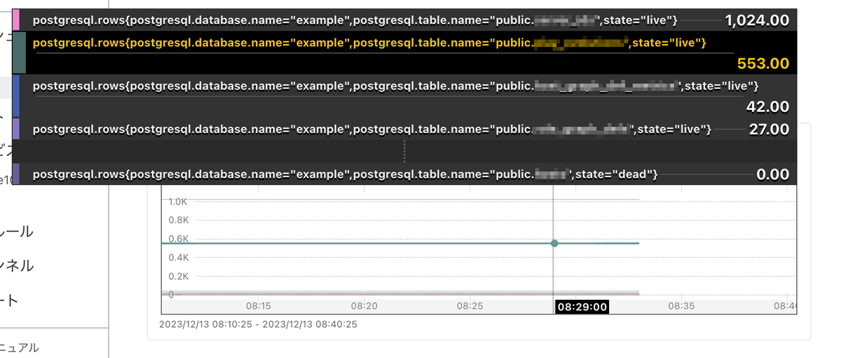 OpenTelemetry で PostgreSQL のメトリックを収集する - inommm’s diary
