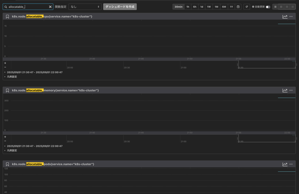 k8sclusterreceiver を試してみる - inommm’s diary