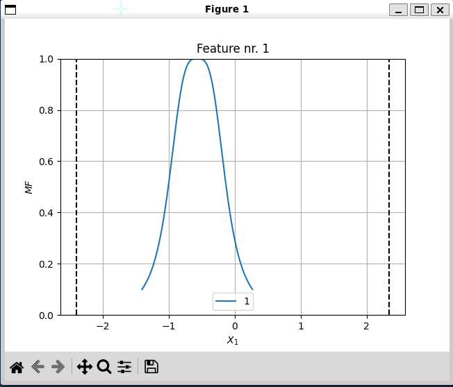 pythonでANFISを試してみる - 回心誌