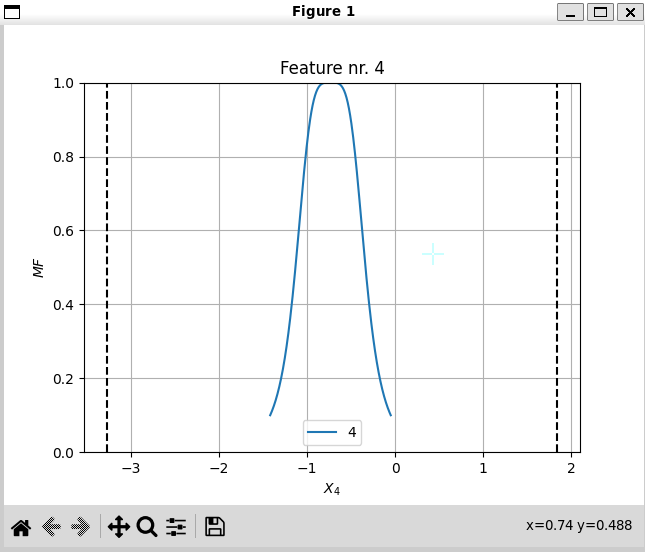 pythonでANFISを試してみる - 回心誌