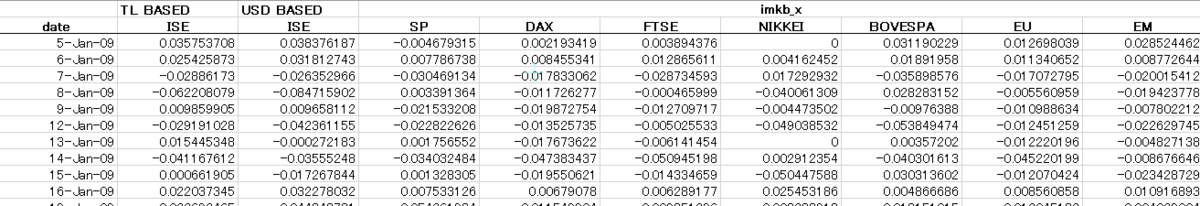 pythonでANFISを試してみる - 回心誌