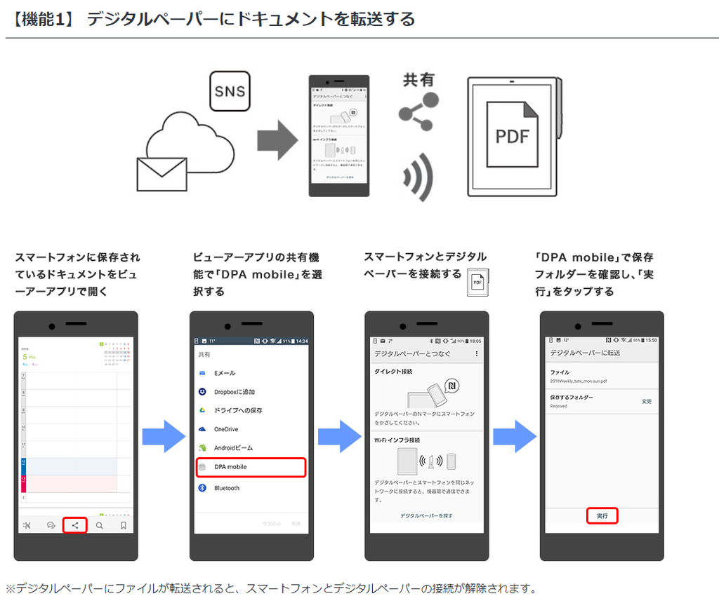 SONY DPT-RP1 DPT-CP1の最新版 - メモ@inudaisho