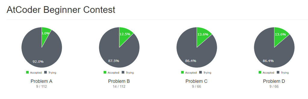 AtCoder ABC036 D 塗り絵 - メモ@inudaisho