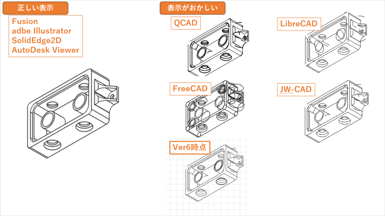 DXF viewerの開発(ellipse対応編) - 歯車のハナシ