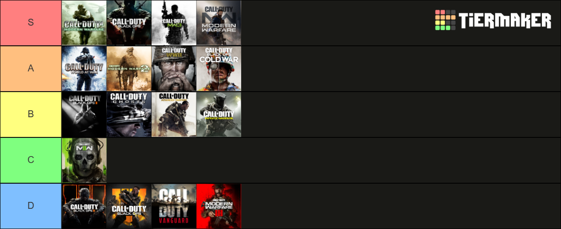 長年CoDシリーズをやってきた私が独断と偏見でランキング付けしていく 2023年まで - iosan99のゲームブログ