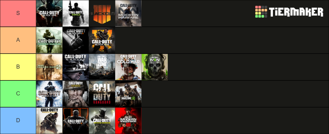 長年CoDシリーズをやってきた私が独断と偏見でランキング付けしていく 2023年まで - iosan99のゲームブログ