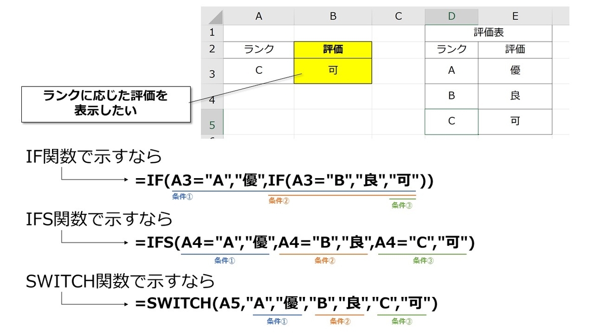【図解付き】excelで複数条件もクリアにできるswitch関数について解説 まいにちdoda はたらくヒントをお届け