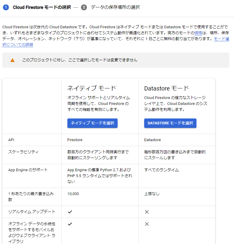 FirestoreのCRUD APIを作って、負荷試験をする - irisuinwl’s diary